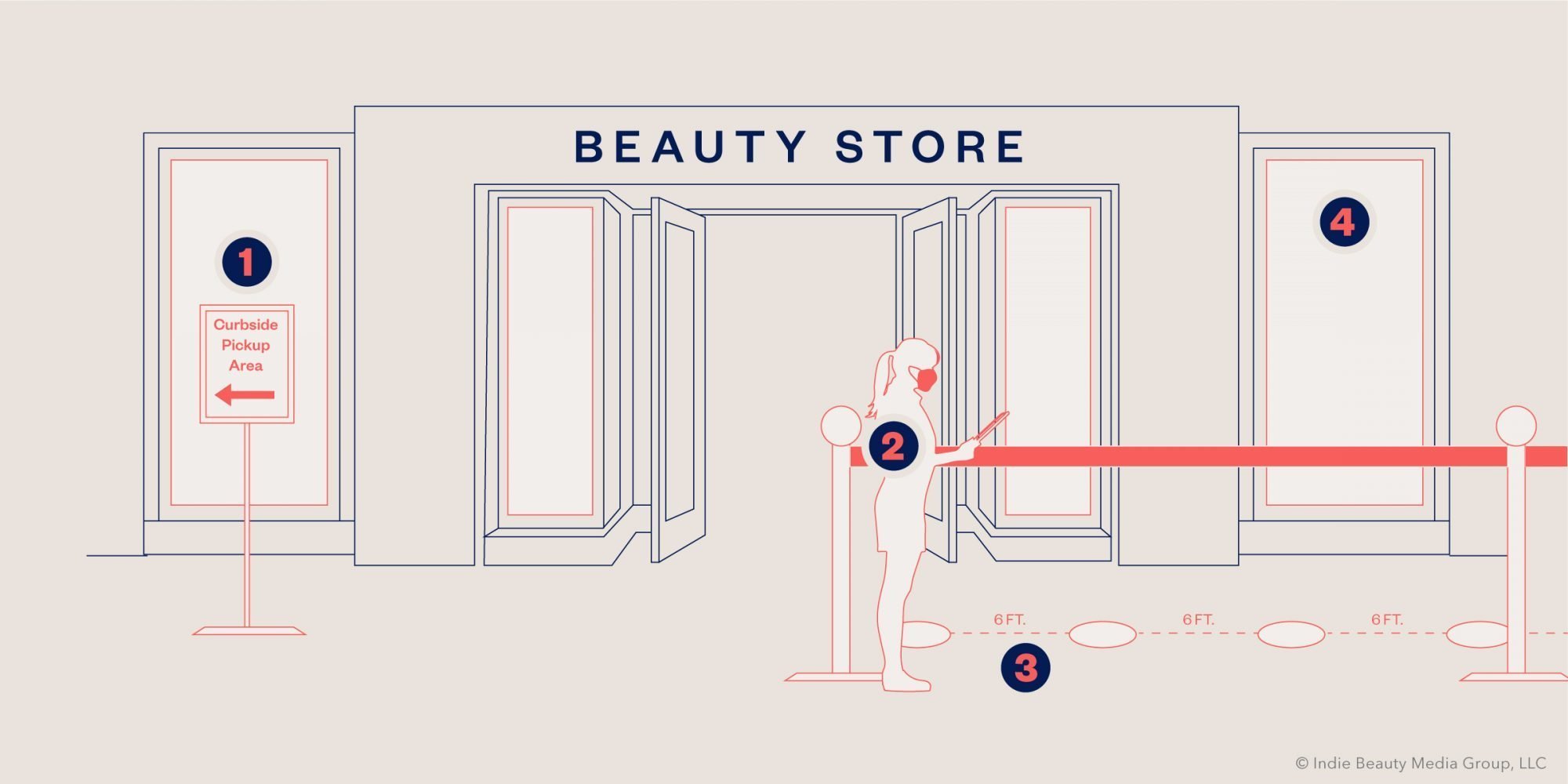 What's The New Look Of Beauty Retail? | Beauty Independent