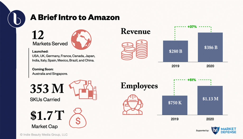 Five Key Considerations For Beauty Brands Developing Their Amazon ...