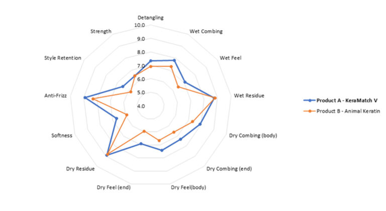 How Croda Is Leading The Charge In Providing Sustainable And ...