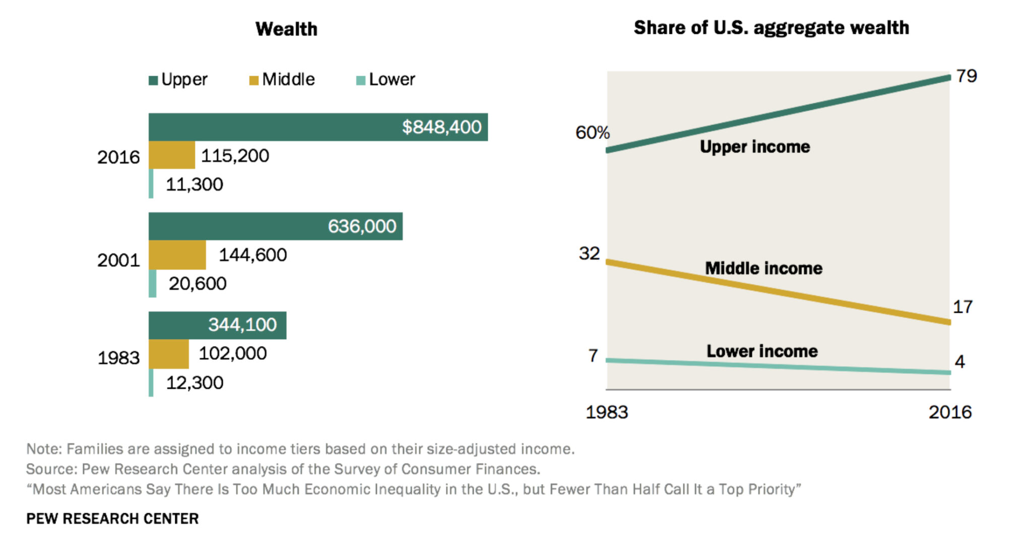 What Does America’s Shrinking Middle Class Mean For The Beauty Industry ...