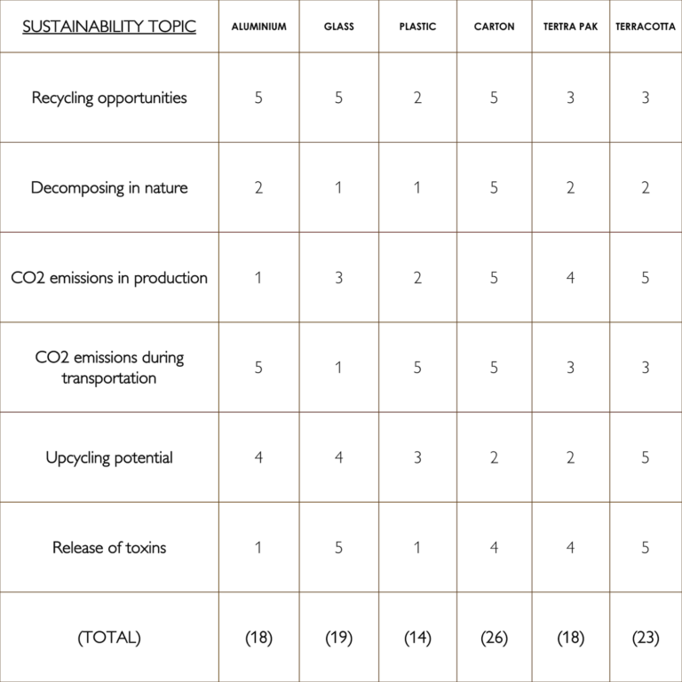 New Skincare Brand Oquist Cosmetics Wants To Be The Tesla Of Beauty ...
