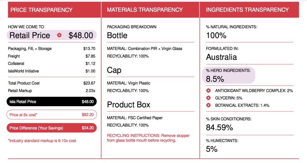 Isla Beauty Wants To Be The Most Transparent Brand In The Beauty ...