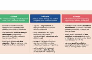 Good Face Project's New Subscription Offering Focuses On Facilitating ...