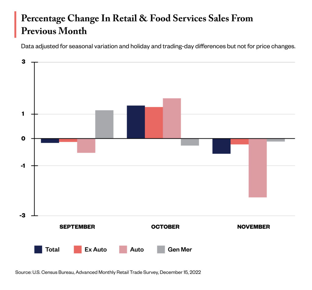Retail Sales Dive, Ulta And Sephora Win Big With Post-Pandemic Shoppers ...