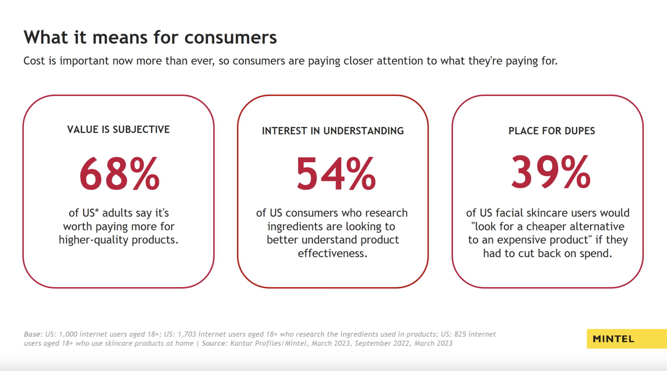 Mintel Identifies 3 Big Trends Propelling The Future Of Beauty | Beauty ...