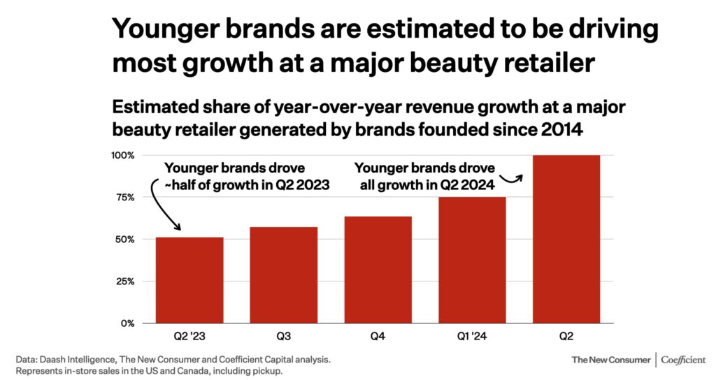 Coefficient Capital's Anna Whiteman On The Biggest Trends Transforming ...