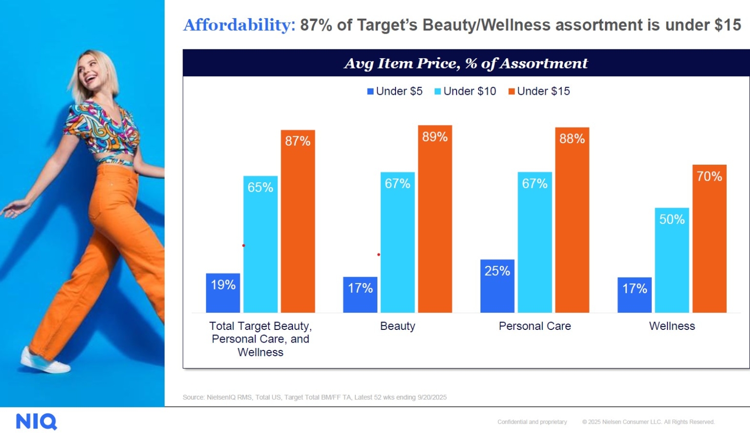Target’s Blueprint For Worn-Down Beauty Consumers: Trendy, Healthy And ...